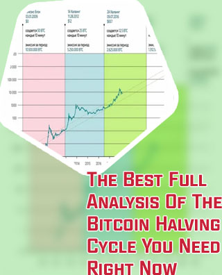 Bitcoin halving chart → Bitcoin price after halving chart → Bitcoin ...
